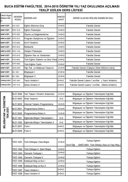 Havuz dersleri̇ i̇lan formati | DOCX