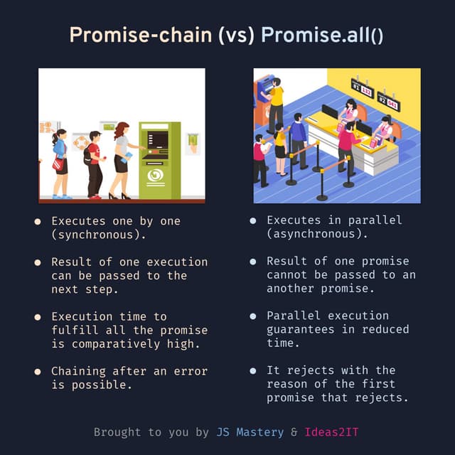 Difference between promise-chain and promise.all() in Javascript | PDF Difference between promise-chain and promise.all() in Javascript | PDF