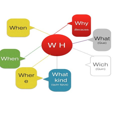 Question words wh | PDF