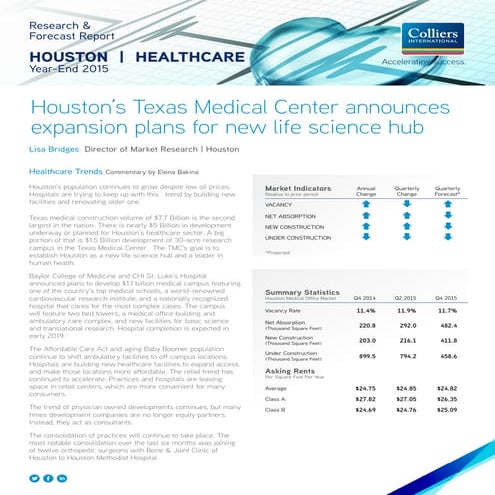 Houston Healthcare Real Estate Market Report - Year End 2015 | PDF ...