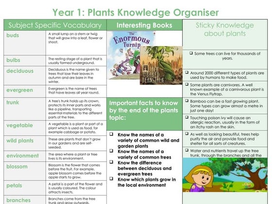 Q2-Week3- Aquatic and Terrestrial Plants.pptx