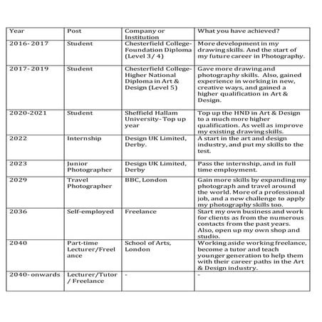 Personal Statement Hannah Jones 1412238 | DOCX