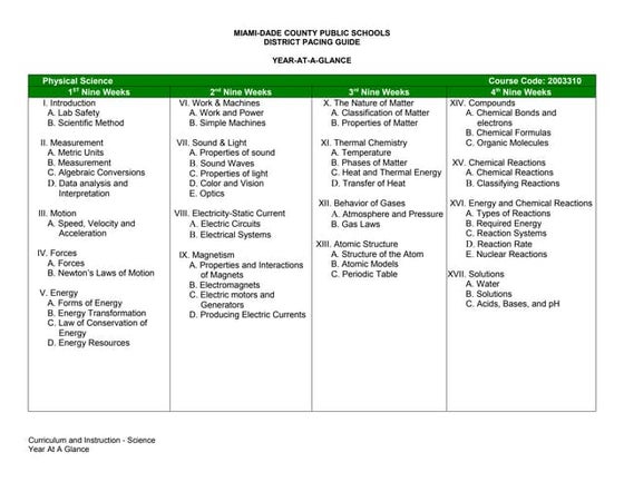 Year at-a-glance-chemistry 1 | PPT