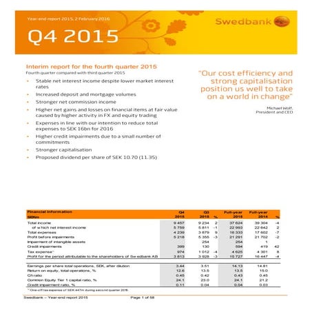Year end report 2015 | PDF