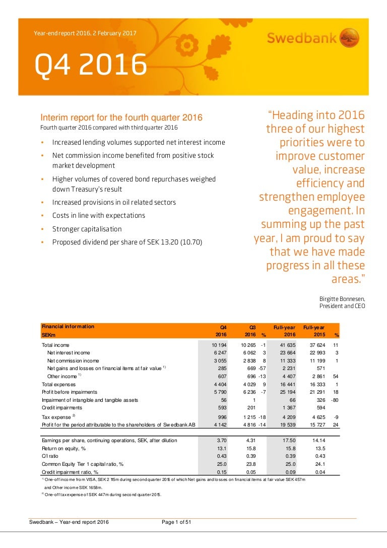 year-end-report-2016