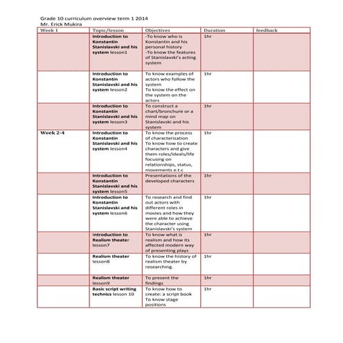 Year 10 curriculum overview | PDF