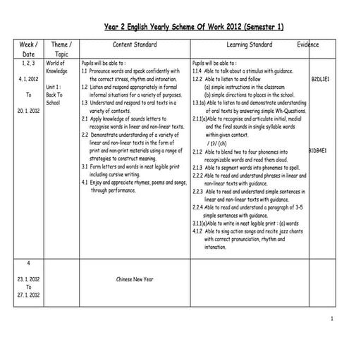 Year 2 english yearly plan(edited) | PPT