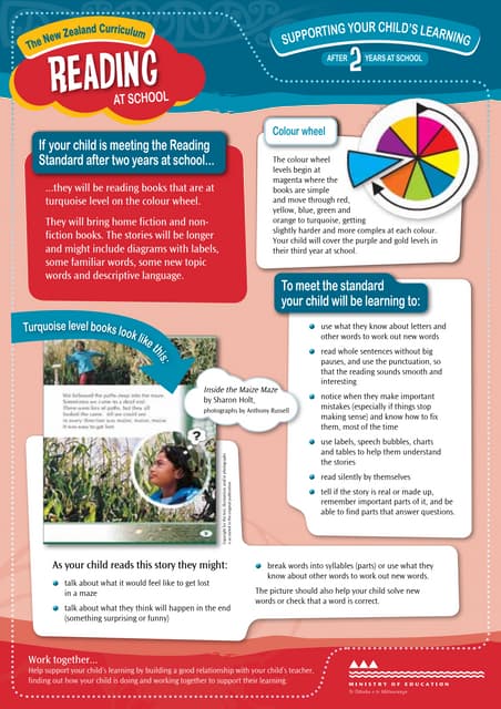 Recognize environmental print | DOCX