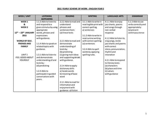 Yearly scheme of work English Year 5-2015 | PPT