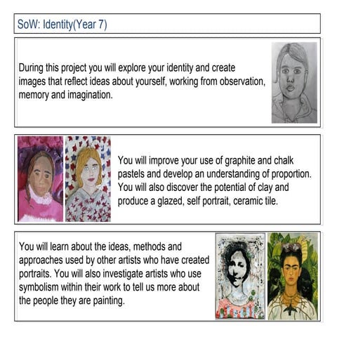 Year 7 Identity | PPT