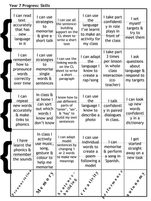 Reading aloud rubric evaluation for 4th grade 2015 | PDF