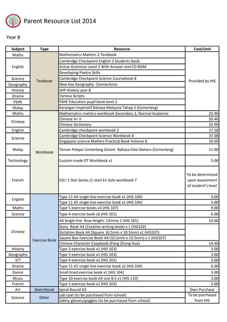 Cambridge checkpoint maths p1 specimen 2012 | PDF