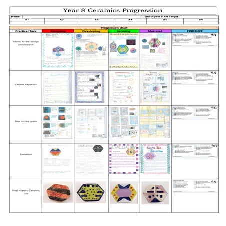 Year 8 ceramics sow | DOC