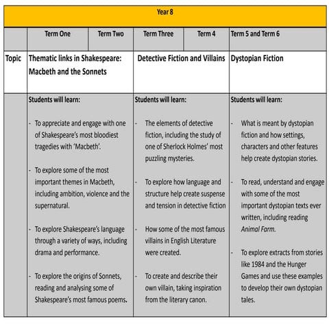 Year 8 curriculum | PPT