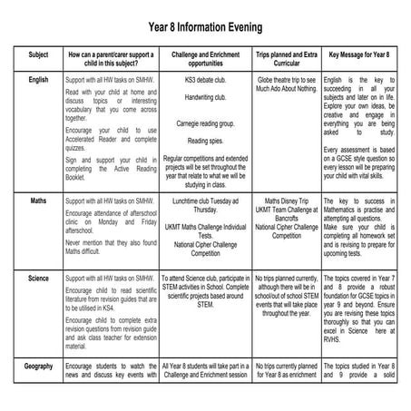 Year 8 subject information | PDF
