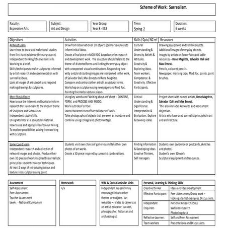 Year 8 Surrealism Art Scheme Of Work | DOCX | Drawing and Sketching ...