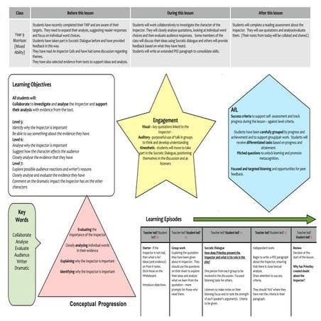 Fountas & Pinnell Leveled Reading Passages Assessment