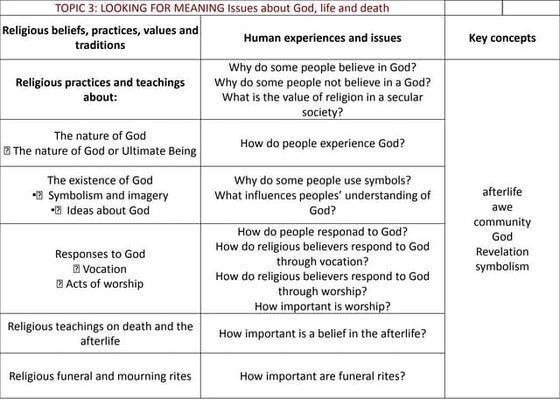 AQA- English Language Mock | PPT