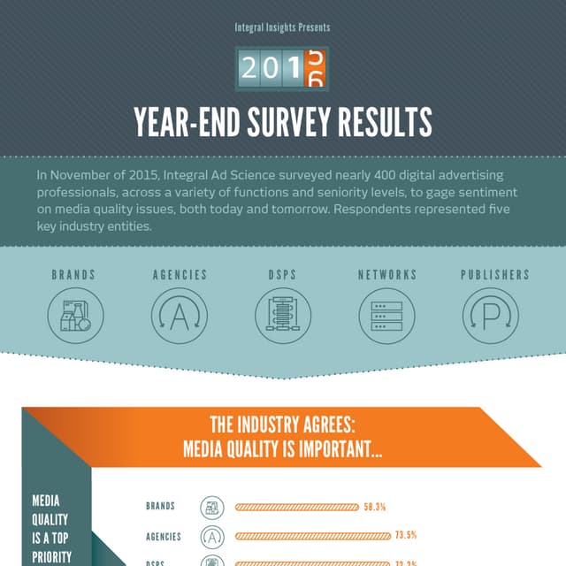 Year-end Survey Results | PDF