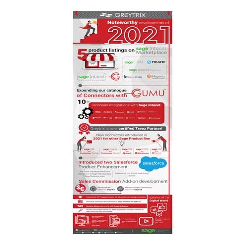 Year Highlights 2021 | PDF