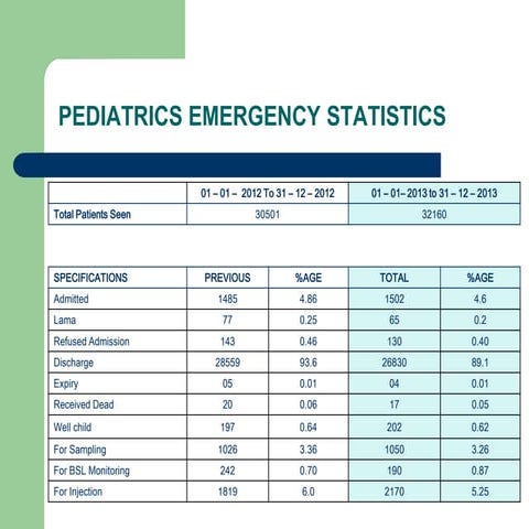 Yearly er stats | PPT