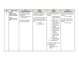 English lesson plan Year 1 - iwear | PDF