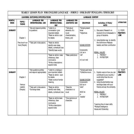 Yearly lesson plan English Language (form 3) 2015 | DOCX