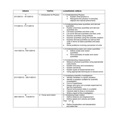 Yearly lesson plan physics f4 2013 edited | DOC