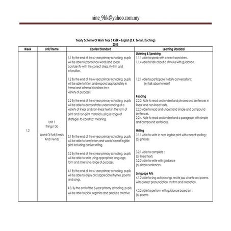 KSSR English Year 5 yearly plan | DOCX