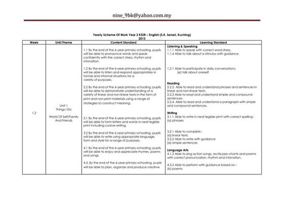 118656851 rancangan-pengajaran-tahunan-bi-tahun-3-kssr-yearly-scheme-of ...