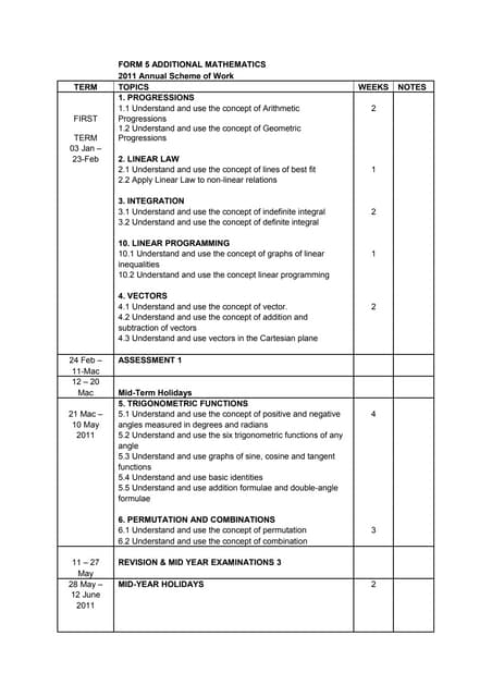 4 ESO Academics - Unit 05 - Exercises 4.5.2 - Other Types of Systems of Equations. | PDF