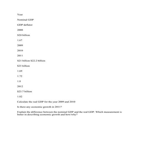 Year Nominal GDP GDP deflator 2008 S20 billion 1-67 2009 2010 2011 S21.pdf