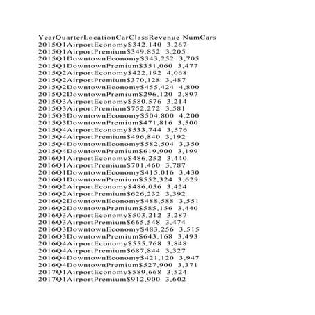 Spring 2020 excel project #1 instructions | PDF