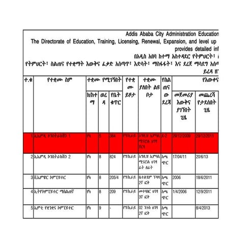 Yeka TVET Institiute information .pdf