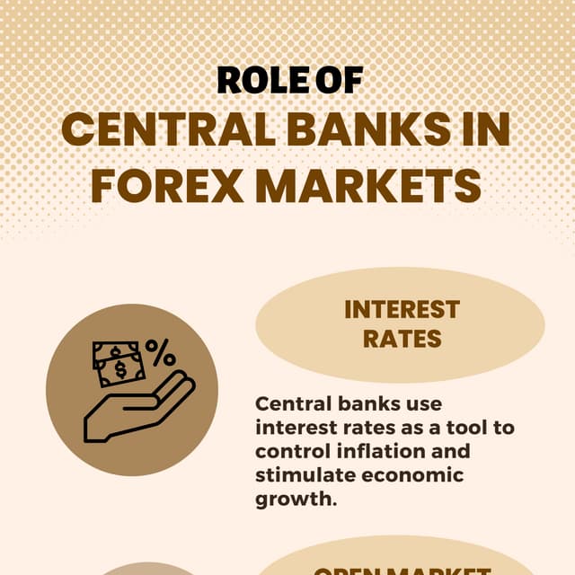 The Central Bank is the One Who Controls the Forex Market : Predictions ...