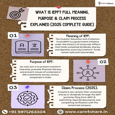 What is IEPF? Full Meaning, Purpose & Claim Process Explained (2025 ...