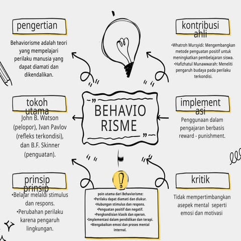 Yellow Scribble Doodle Concept Map Graph_20250108_231549_0000.pptx