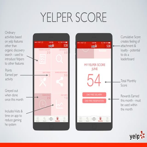 Importance confidence ruler | PDF