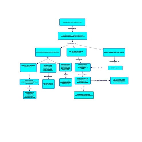Yemy 1 | PDF