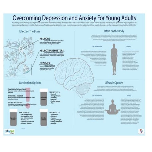 Depression Infographic | DOCX