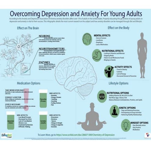 Overcoming Depression and Anxiety | DOCX