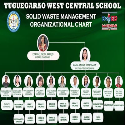 SOLID WASTE MANAGEMENT Organization Chart.pptx