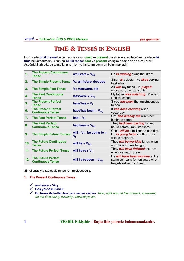 English Grammar Word Order Yesno Questions Youtube