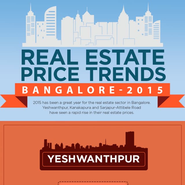 Yeshwantpur: An infographic of the locality | PDF