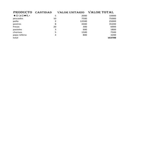 Paraguay | PDF