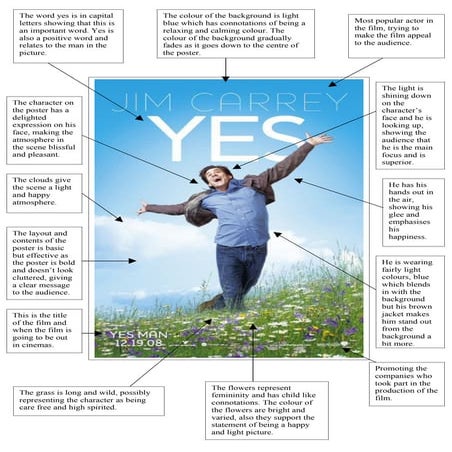 Yes Man Poster Analysis | DOC