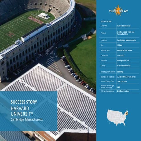 Success Story: Harvard University, United States | PPT