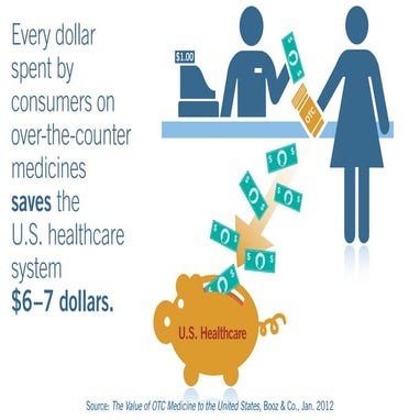 Infographic: Access to OTC Medicines | PDF