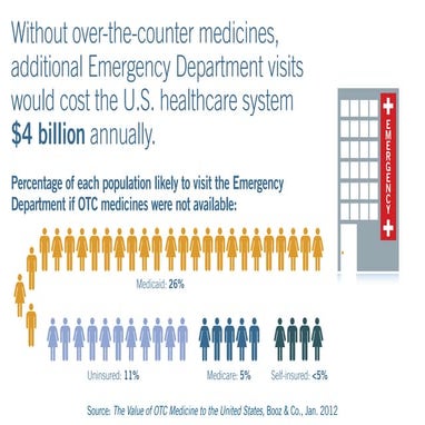 Infographic: Access to OTC Medicines | PDF