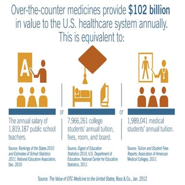 Infographic: Affordability of OTC Medicines | PDF